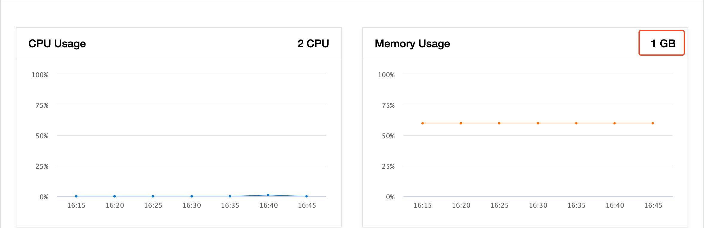 Applying swap is not showing on dashboard · CloudPanel Feature Requests